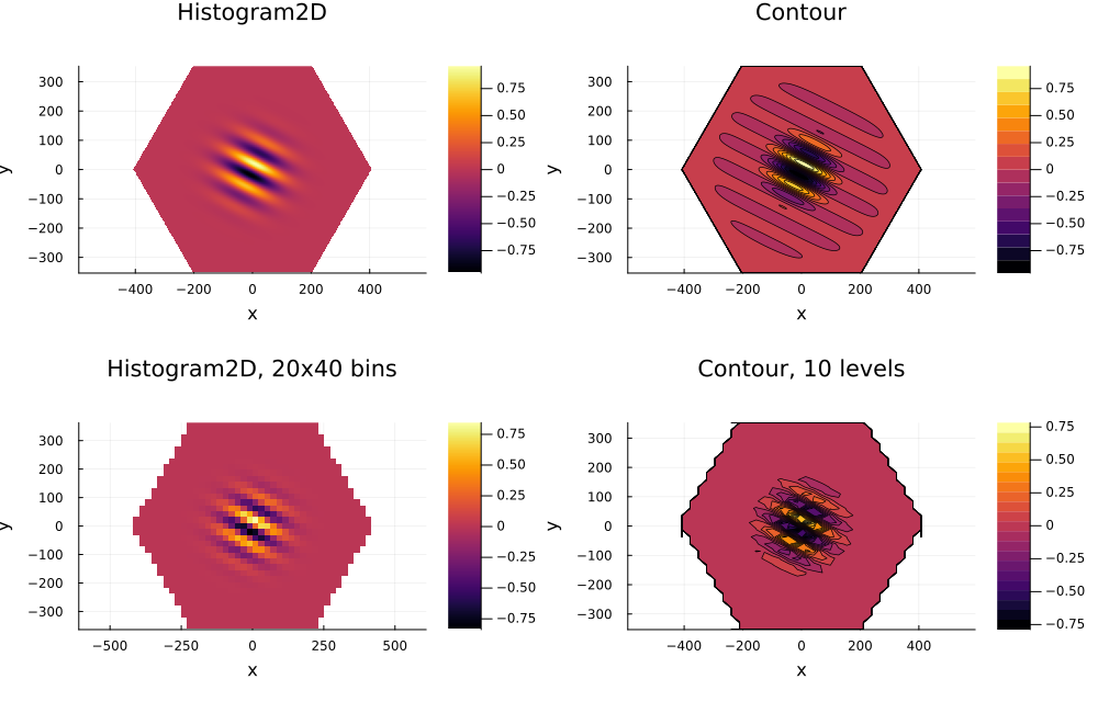Working with 'LatticeValue's · LatticeModels.jl